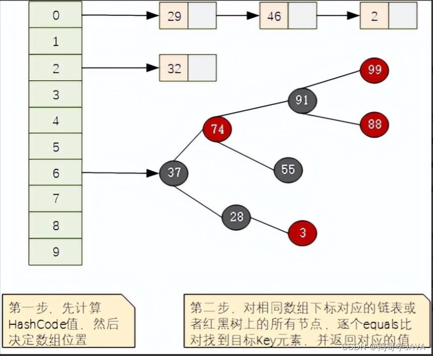 答应我，千万别使用自定义Object作为HashMap的key了_java map key object-CSDN博客