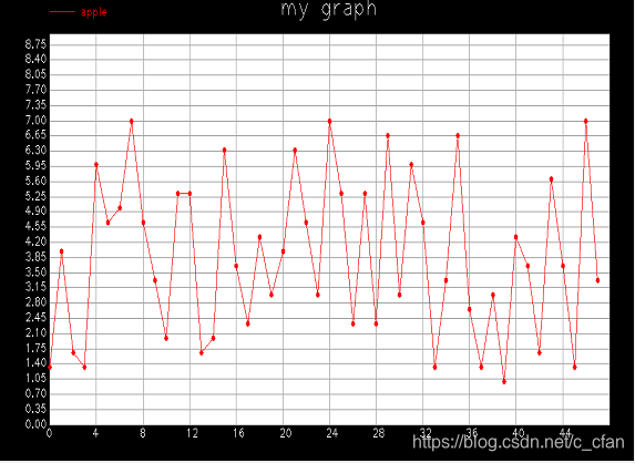 MFC与Matplotlib图表集成-CSDN博客