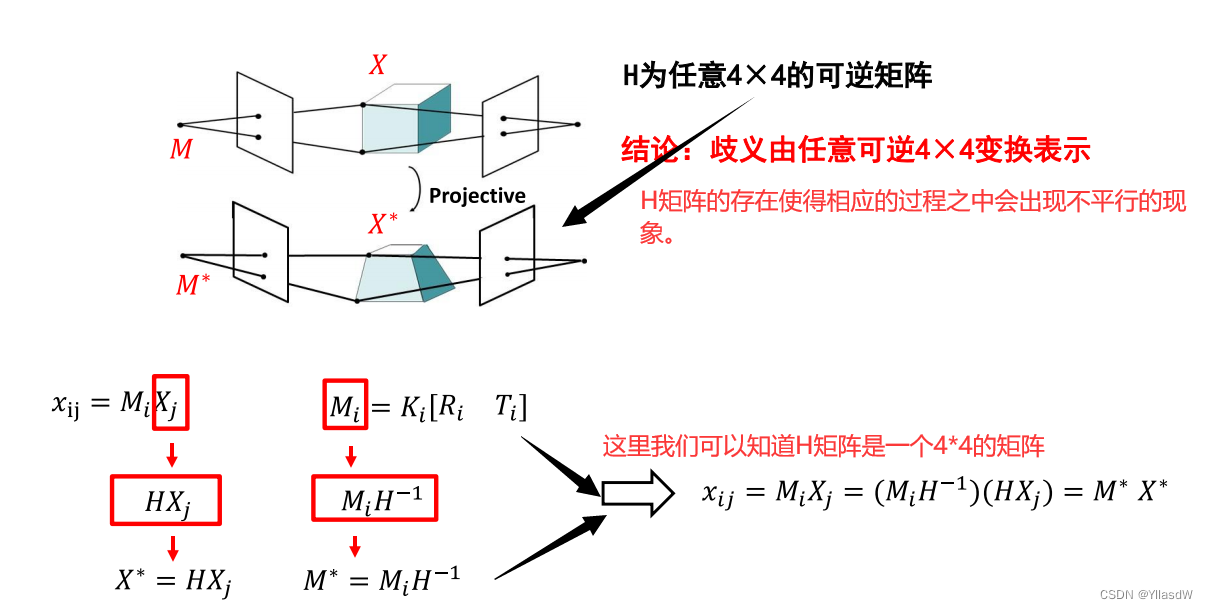 多视图几何(运动恢复结构sfm)---欧式结构只能获取和世界等比例的点云，这个地方可以解决项目之中的斜率问题，但是不能够解决实际高度的问题。另外一个需要进行注意的是捆绑调整算法（BA），后面会 ...