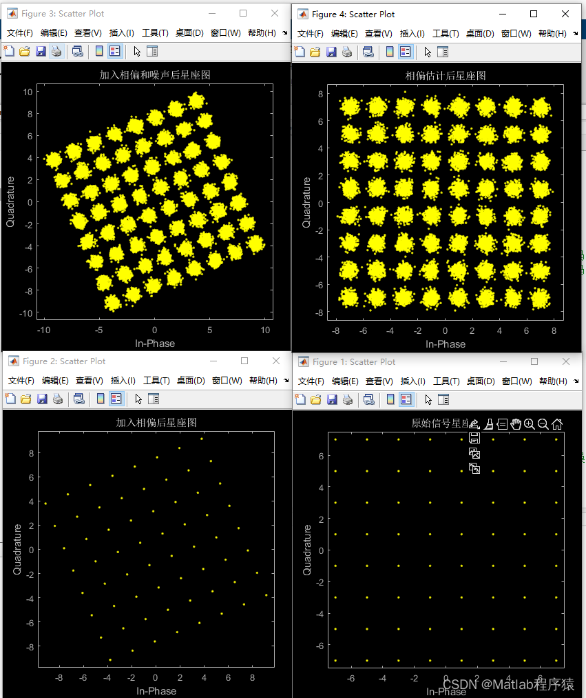 【MATLAB源码-第226期】基于matlab的64QAM系统相位偏移估计HOS算法仿真，对比补偿前后的星座图误码率。-CSDN博客
