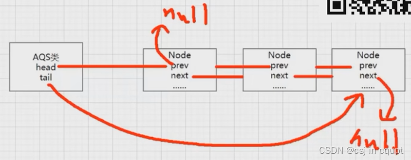AQS深入解析-CSDN博客