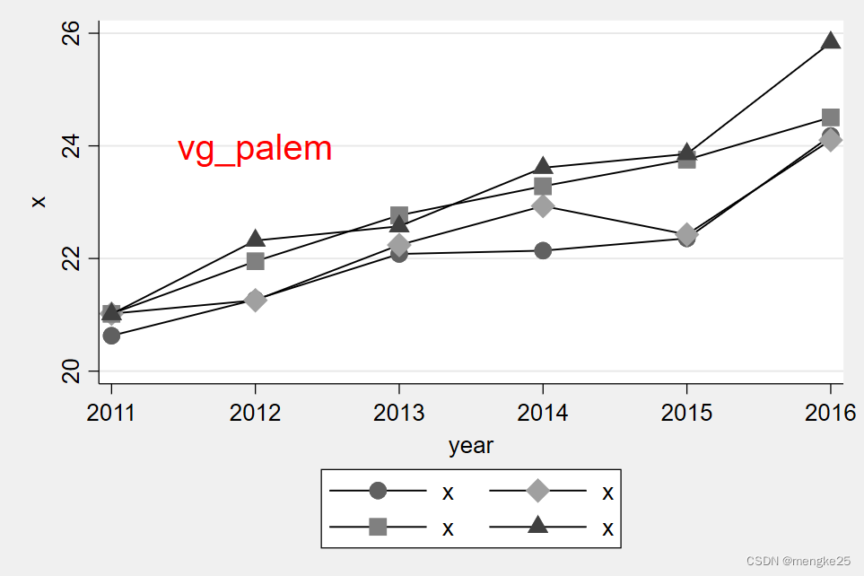 【stata】stata绘图模板（stata scheme）-CSDN博客