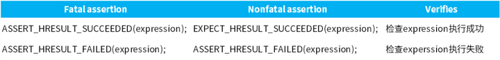 技术贴 | 一文掌握 Google Test 框架【gtest】-CSDN博客