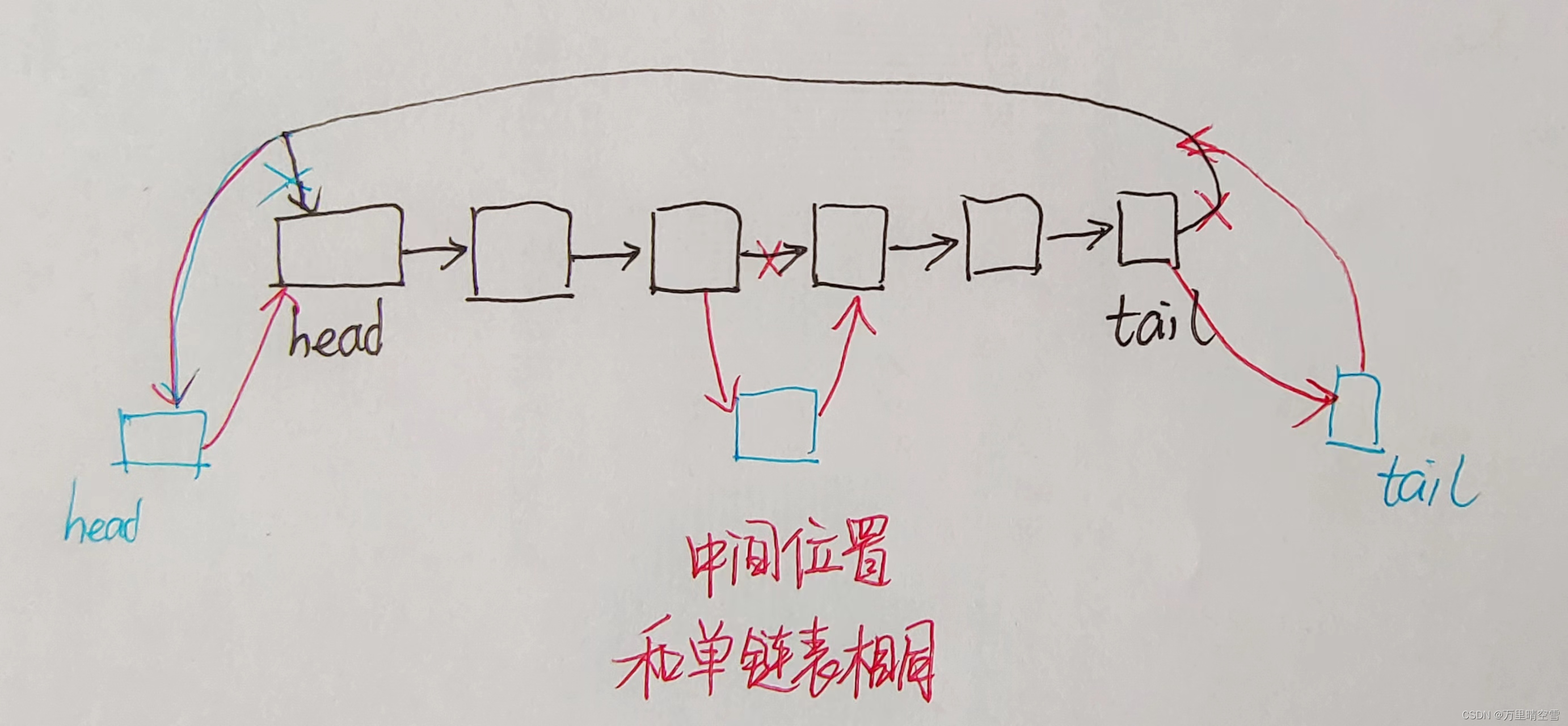 【数据结构】学习笔记—循环链表的基本原理及基本操作嵌入式技术公开课基于循环链表的队列的基本操作原理 Csdn博客