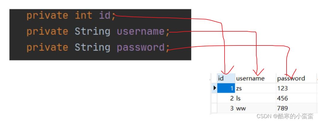 阶段三-Day05-JDBC_如何在lib路径下引入mysql驱动包-CSDN博客