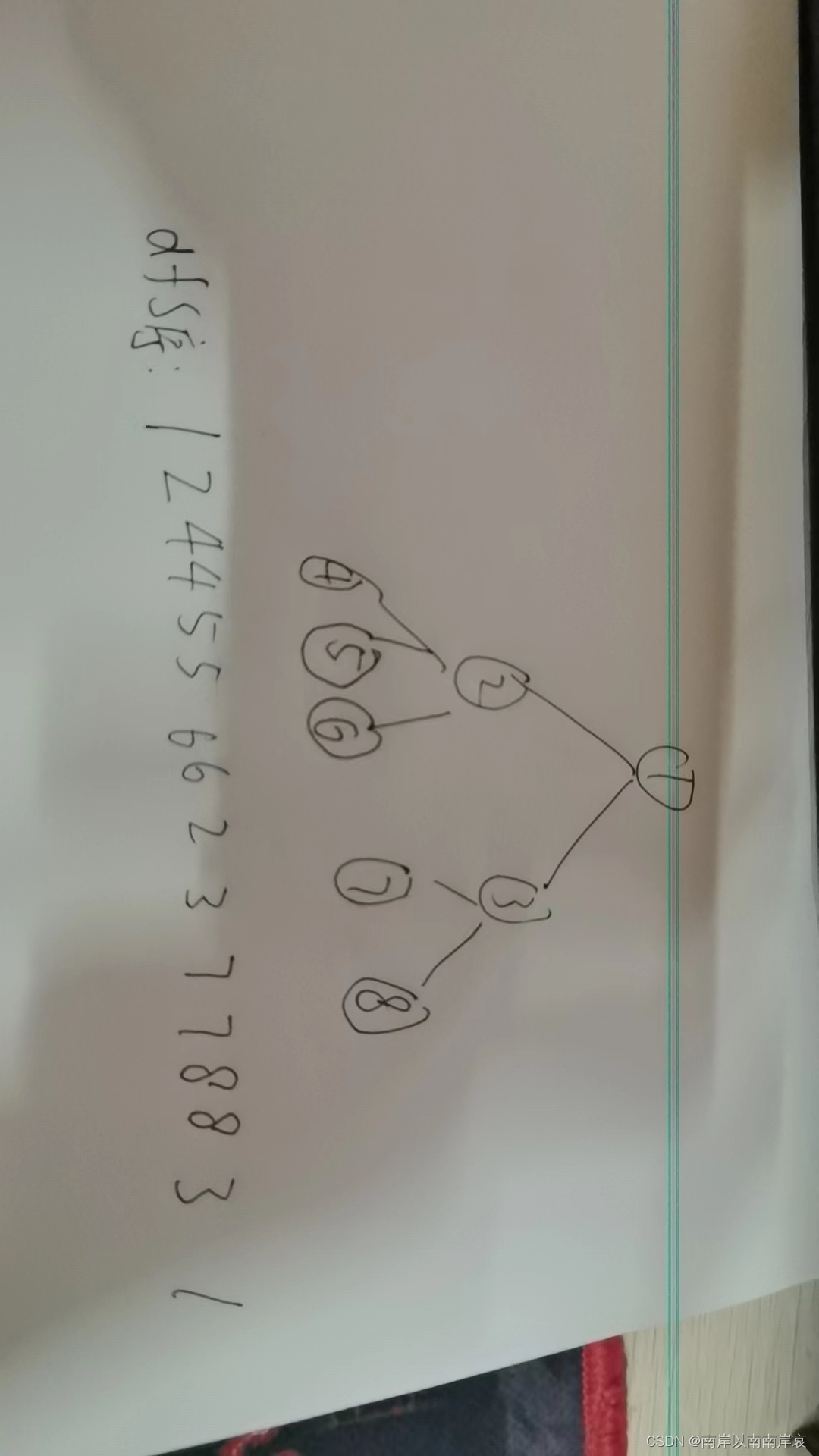 Codeforces Round 907 (Div. 2) (C 贪心 D套路? F dfs序+差分树状数组)-CSDN博客