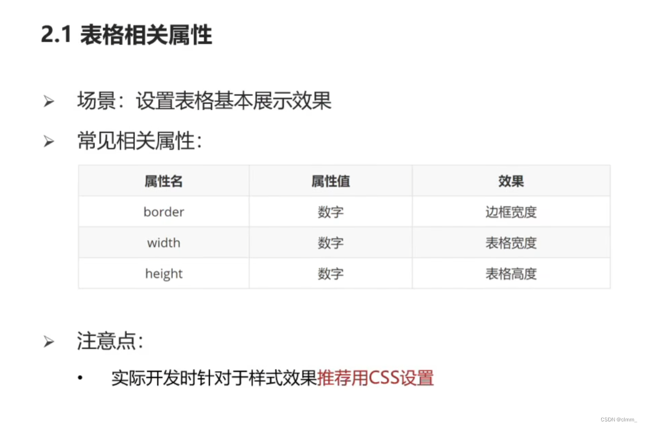 HEML+CSS超详细基础知识-CSDN博客