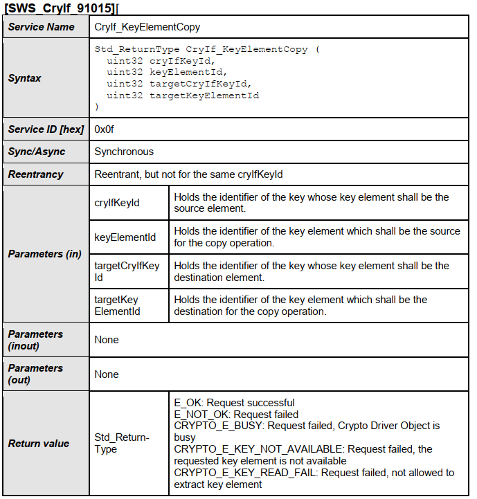 Autosar Crypto Interface学习笔记-CSDN博客