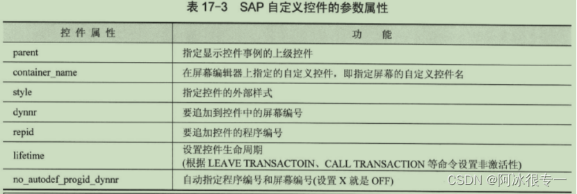 Abap学习笔记之——第十二章：salvabap Salv Csdn博客