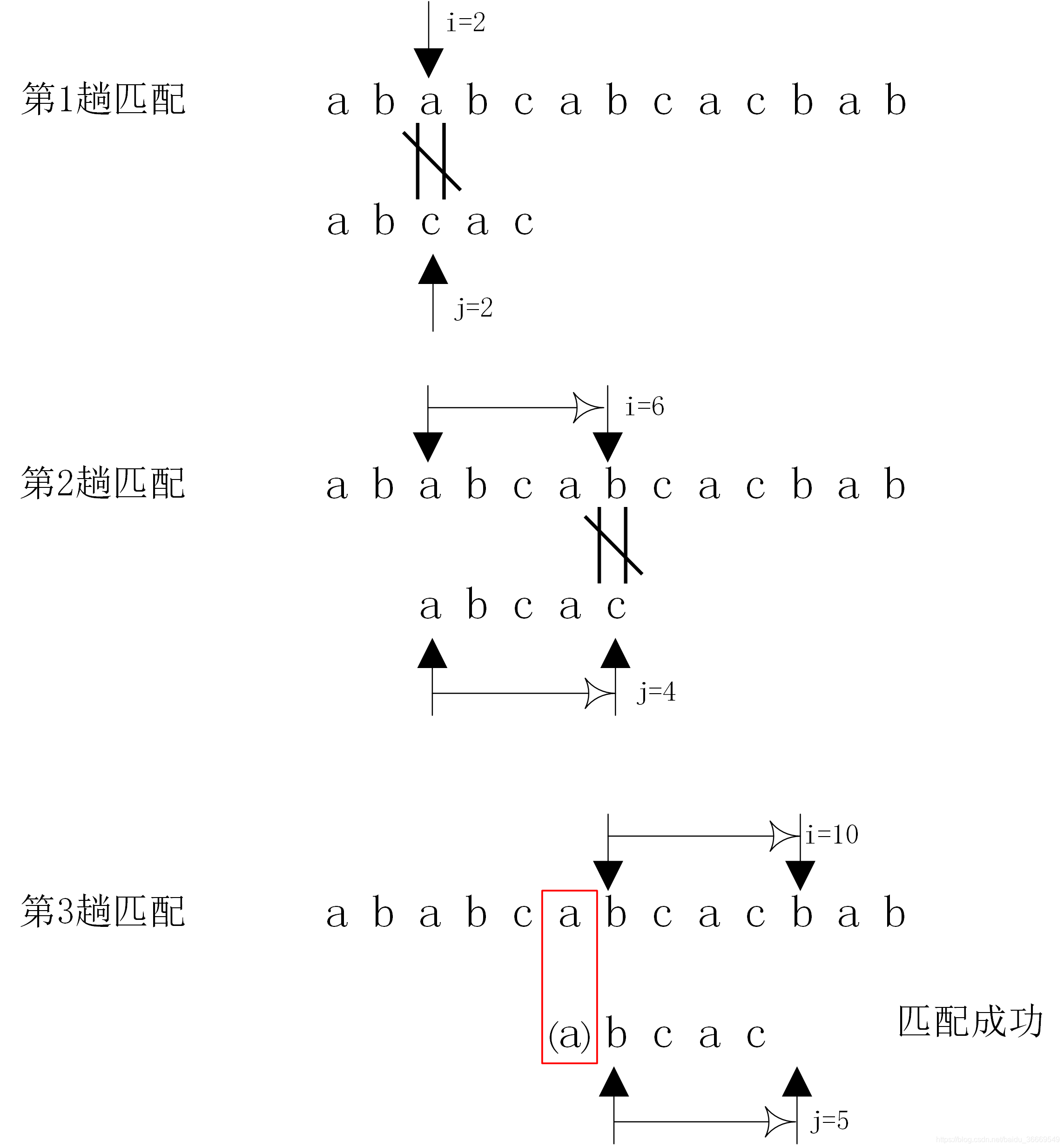 顺序表示的串——串的模式匹配1——基本内容_画出ababcabcacbab子串abc模式匹配过程-CSDN博客