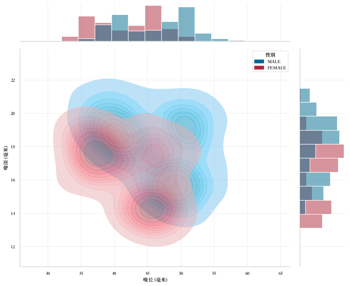 53个图表，完美展示数据组合关系！_sns.pairplot散点图加拟合曲线-CSDN博客