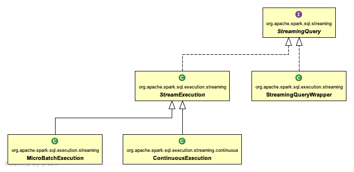 spark Structured Streaming checkpoint参数优化_spark struck-CSDN博客