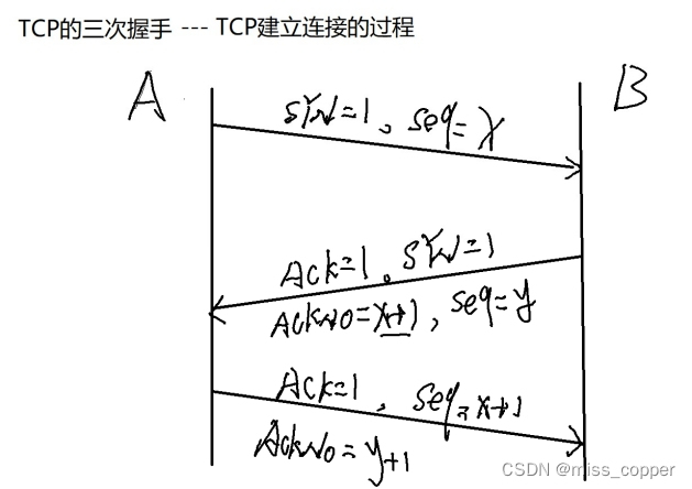 HCIA【TCP和UDP】-CSDN博客