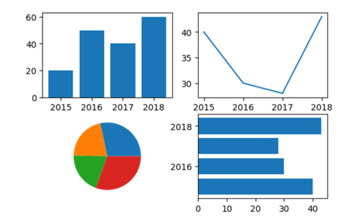 初学者，Matplotlib-Day16_matplotlib中文网-CSDN博客