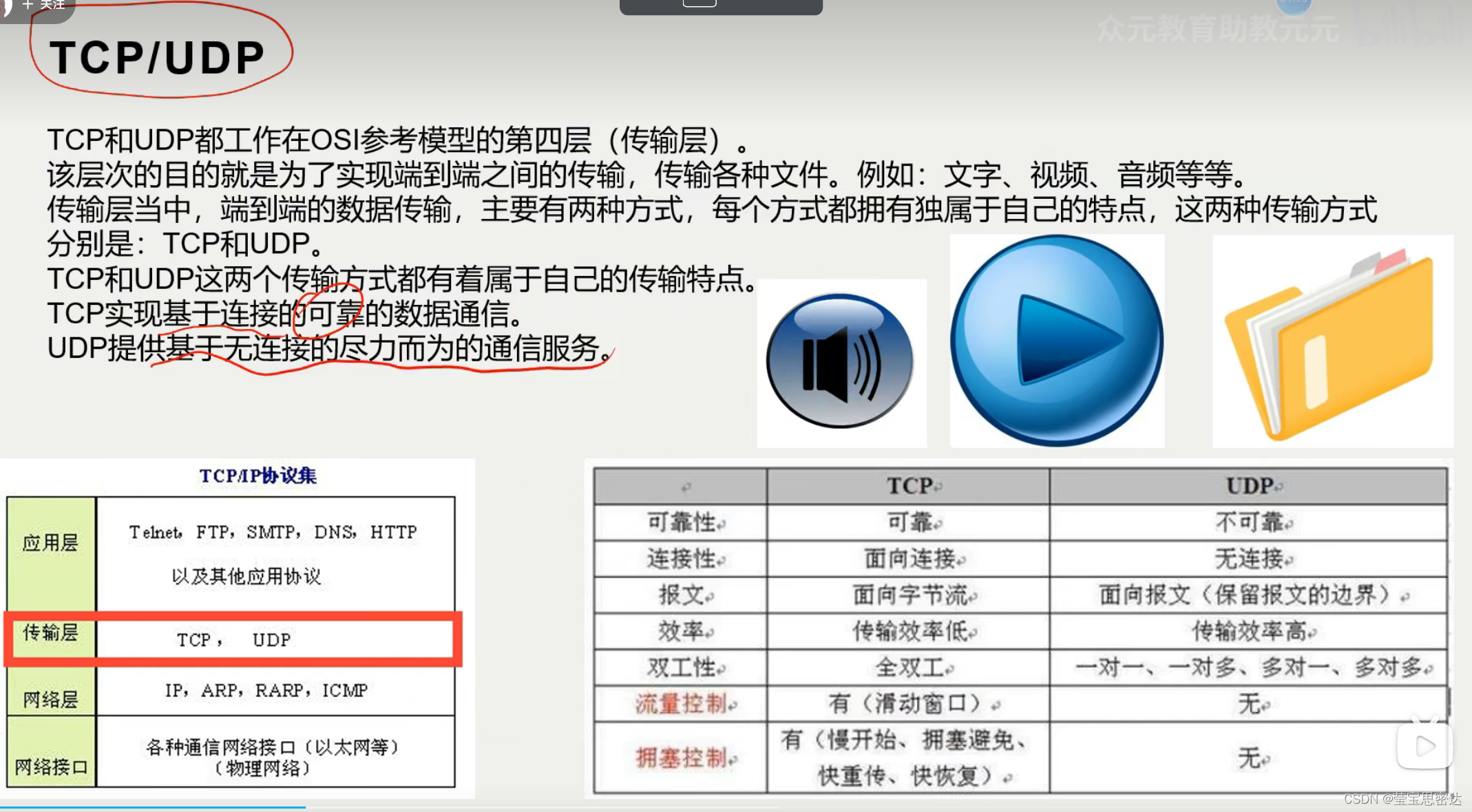 TCP/UDP协议详解：视频传输中的关键抉择-CSDN博客