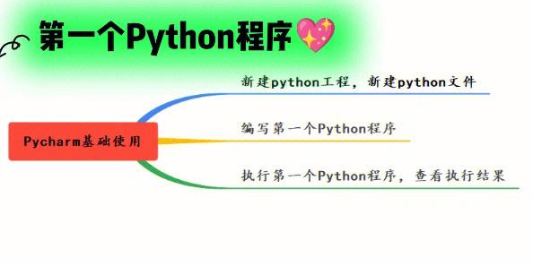 Python如何将写好的程序变成可执行文件python怎么变成一个脚本使用 Csdn博客 4097