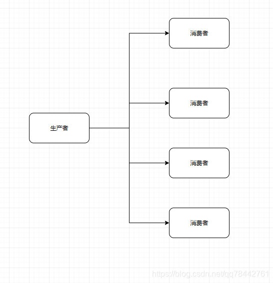 Qt文档阅读笔记-QPointer的概念及实例（并发多线程实例）_q-point-CSDN博客