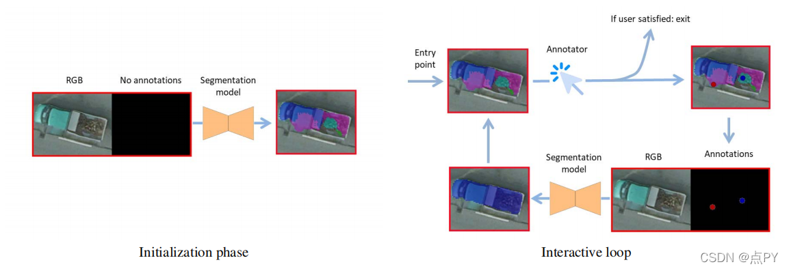 交互式图像分割论文合集_交互式分割-CSDN博客