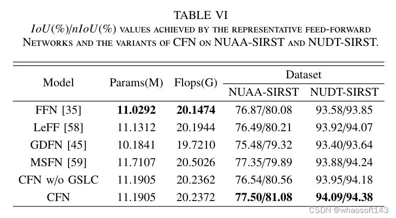 SCTransNet-CSDN博客