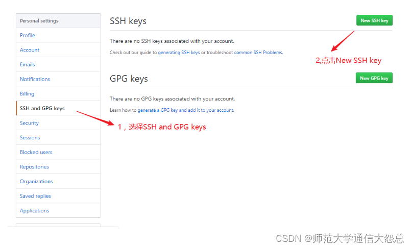 Github与Gitlab_github和gitlab-CSDN博客