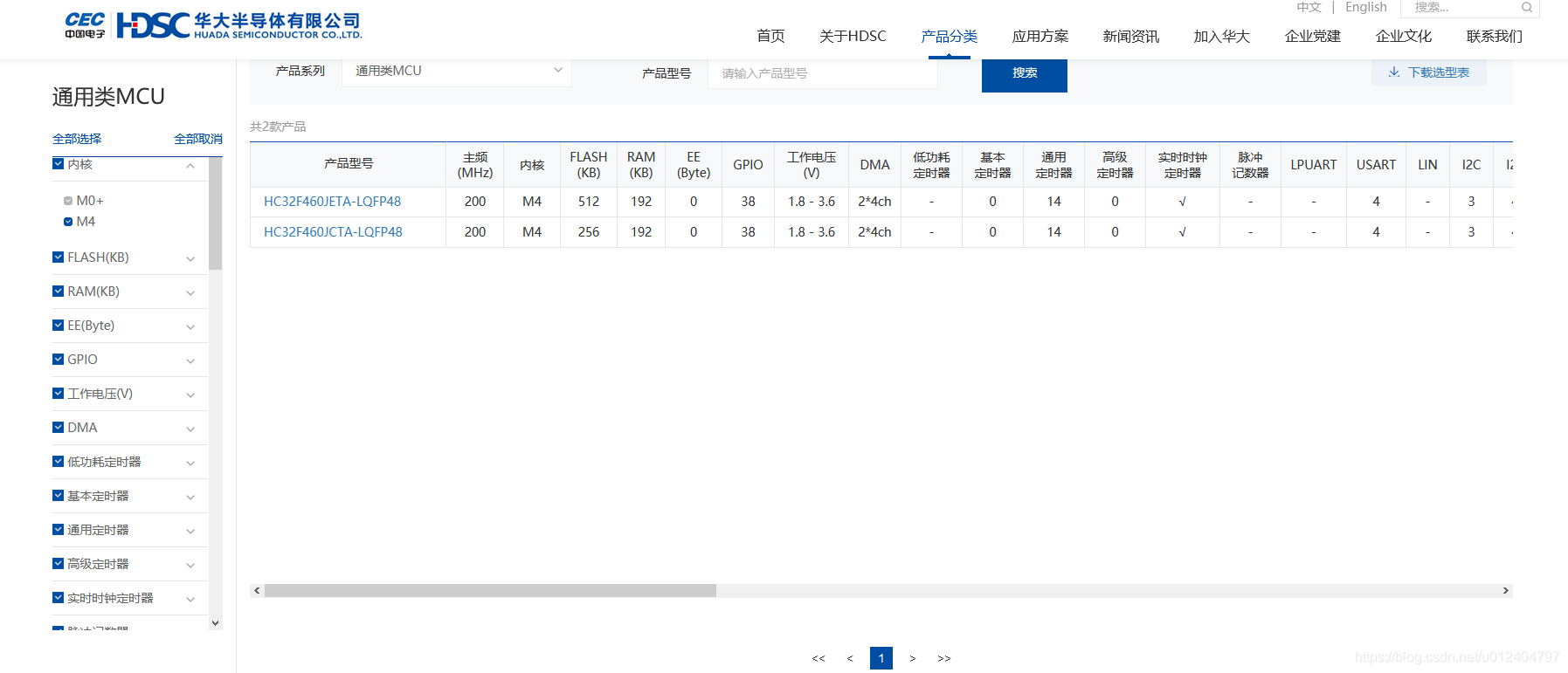 华大单片机HC32F460初接触-CSDN博客