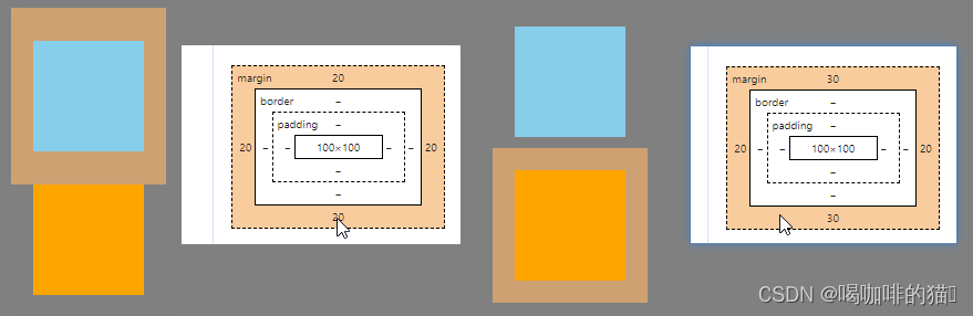 什么是BFC？如何触发？有何特点？如何解决“margin”塌陷问题？_bfc问题 触发条件 怎么解决问题的-CSDN博客