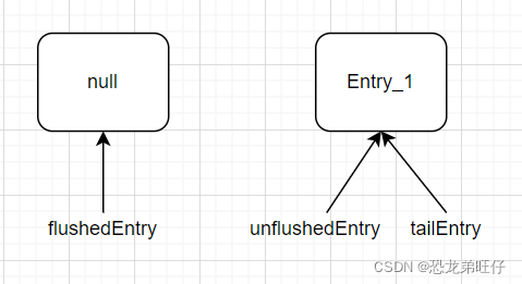 Netty源码解析-ChannelOutboundBuffer详解-CSDN博客