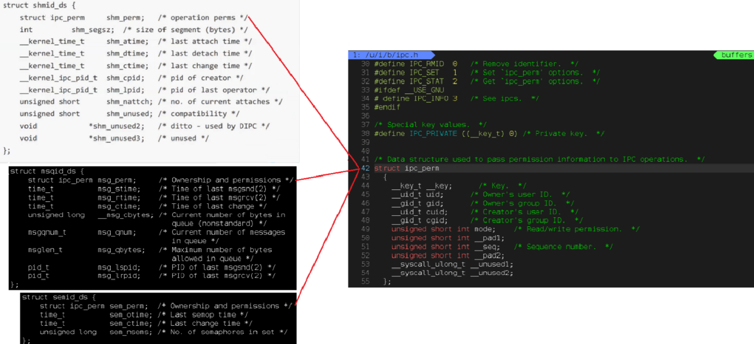 【Linux 系统】进程间通信（共享内存、消息队列、信号量）_shmserver-CSDN博客