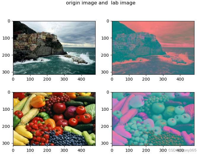 基于optimal trasport的color transfer:Optimal Transportation for Example ...