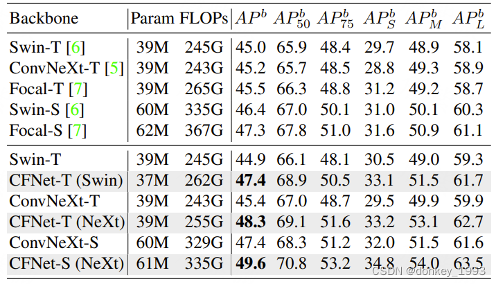 CFNet: Cascade Fusion Network for Dense Prediction-CSDN博客