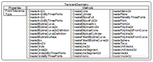 Inventor API学习-CSDN博客