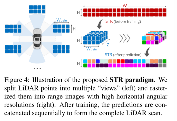 论文阅读：Rethinking Range View Representation for LiDAR Segmentation-CSDN博客