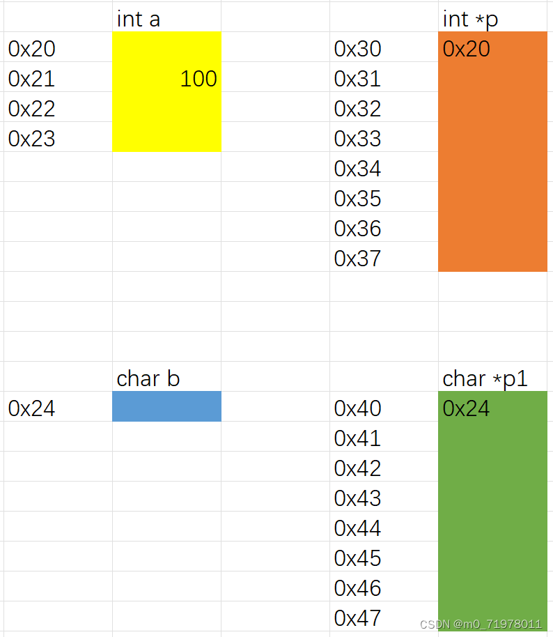 day8指针-CSDN博客