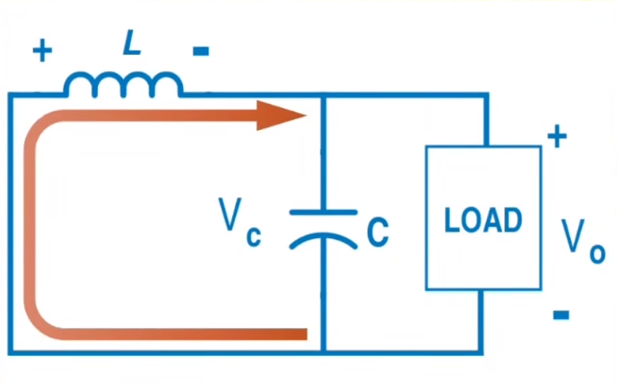 DC/DC电路进阶（buck电路）-CSDN博客