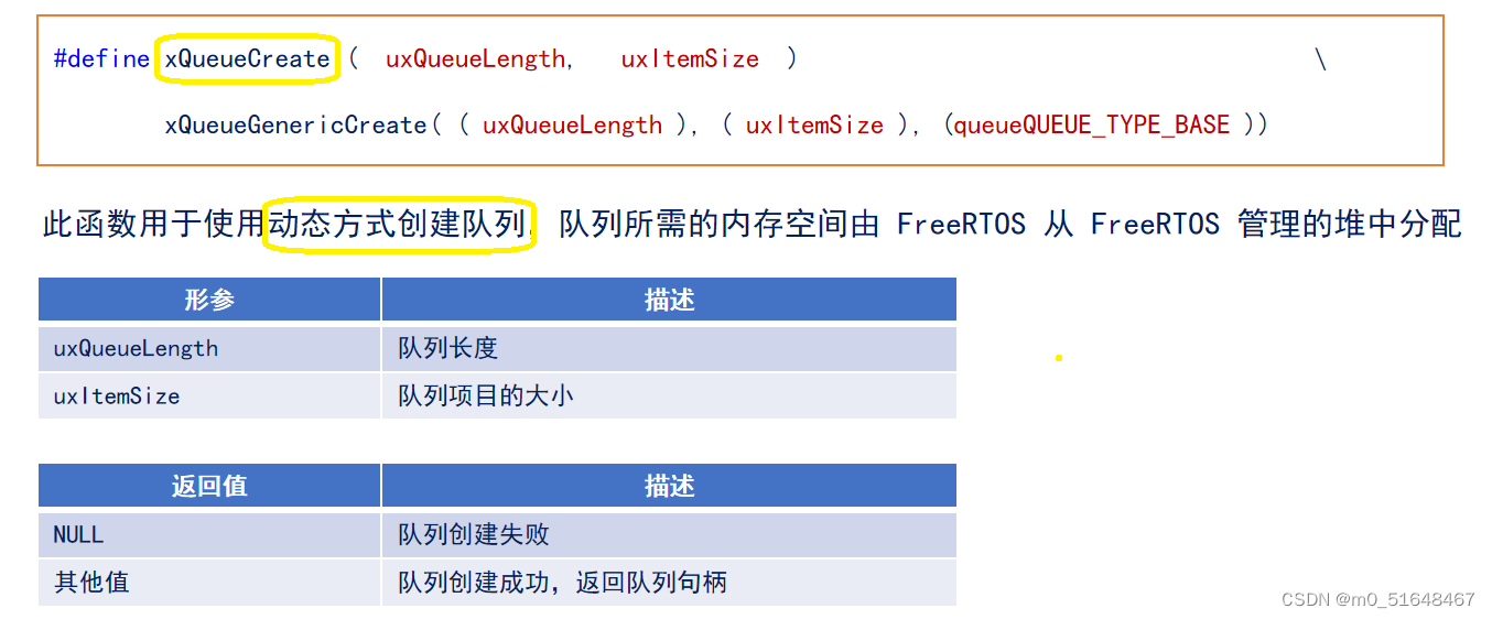 FreeRTOS 的队列基础API函数的使用_freertos队列api-CSDN博客