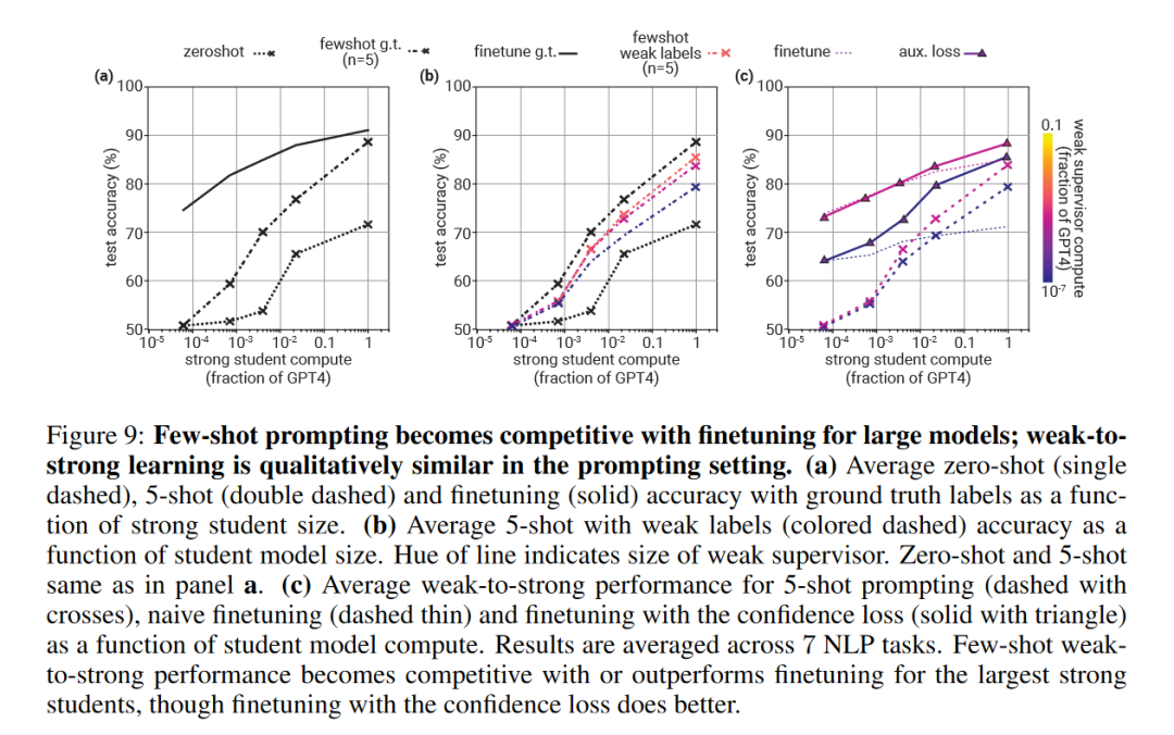 OpenAI超级对齐团队发布第一篇论文，Ilya带头研究，用GPT-2监督GPT-4-CSDN博客