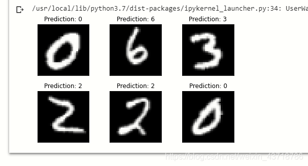 Python 手写数字识别的实现pytorch框架 超详细版本 Jupyter Notebookpytorch手写数字识别 Csdn博客