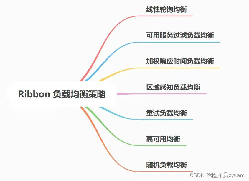 深入理解 Ribbon 的架构原理_ribbon底层原理-CSDN博客