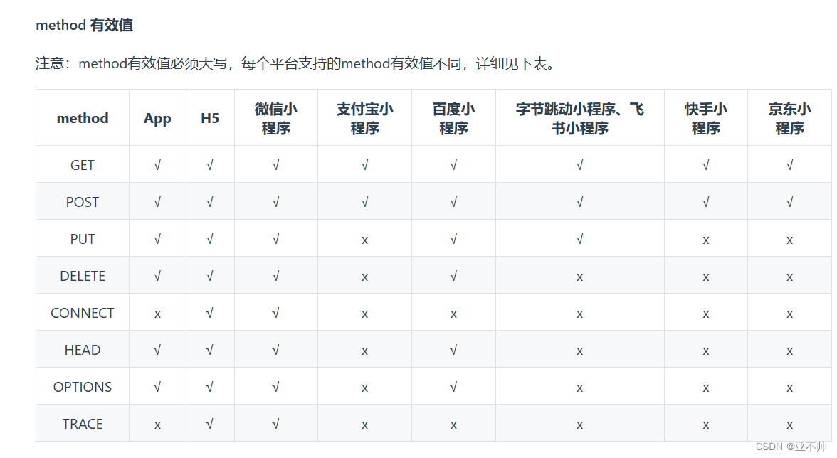 uniapp+Springboot实现简单登录_springboot+uniapp-CSDN博客