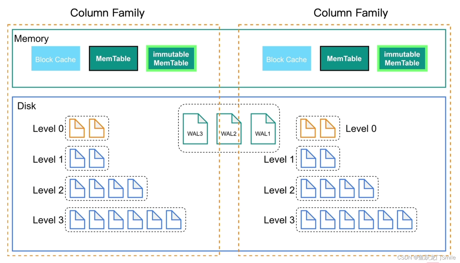 TiDB学习3：TiKV_tidb tikv-CSDN博客