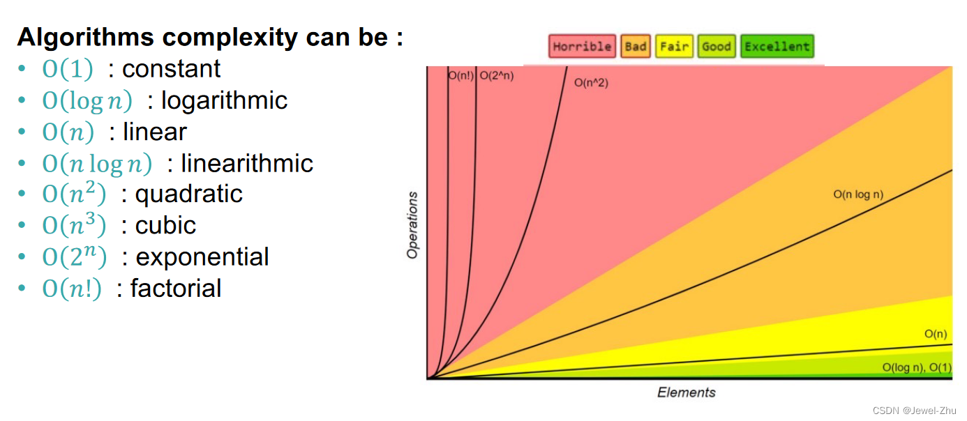 1.2 Complexity复杂度和几种排序_complexity迭代复杂性-CSDN博客