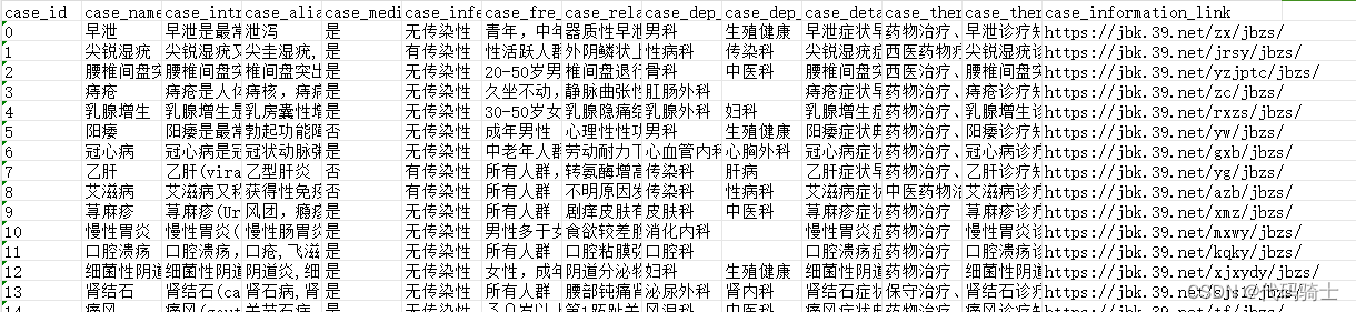 【python】将excel表中数据导入mysql数据库python将excel文件插入mysql数据库脚本 Csdn博客