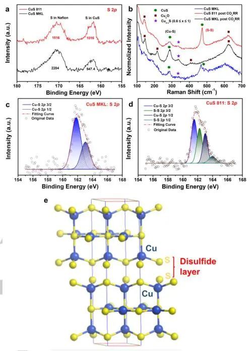 强。这个团队催化领域连发Angew和JACS-CSDN博客