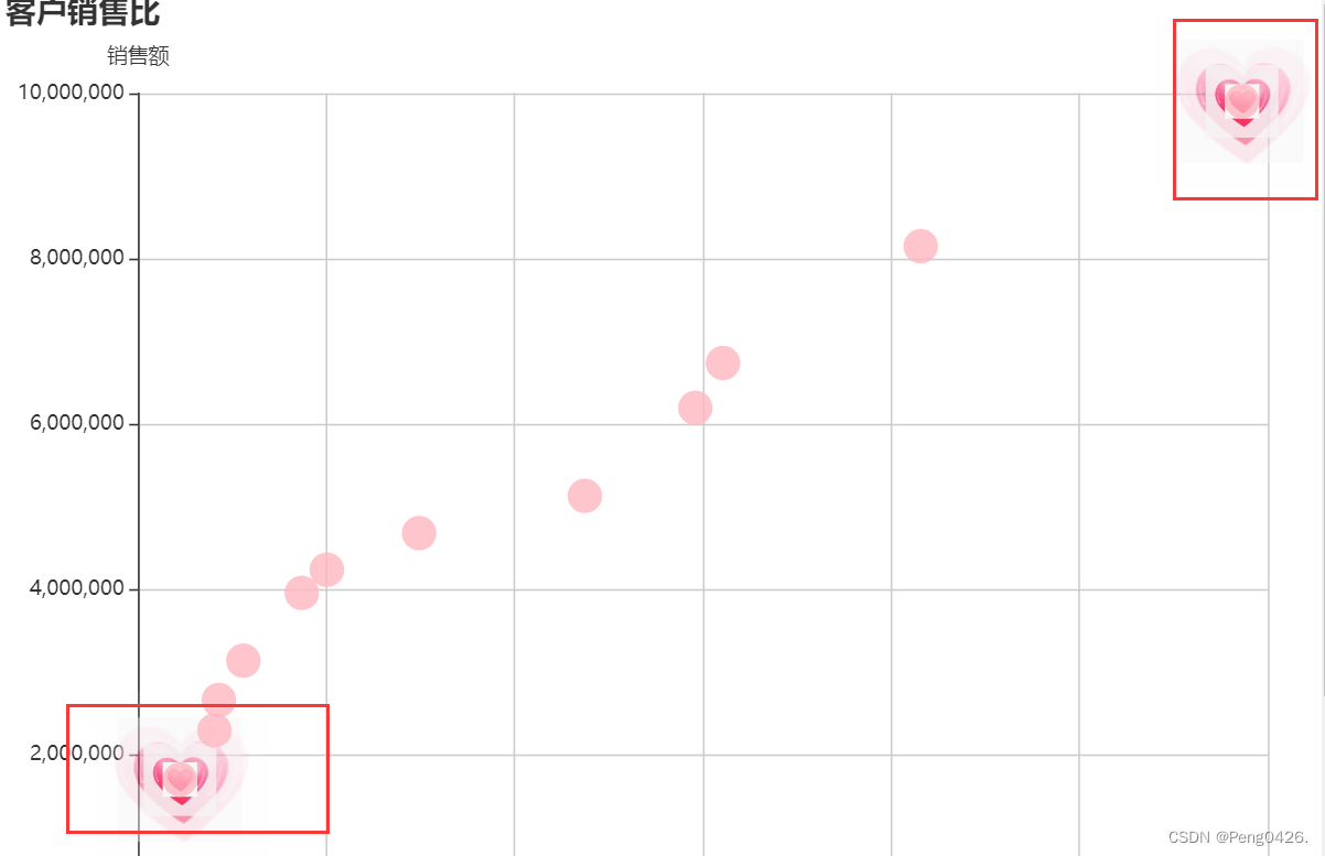 数据可视化-ECharts Html项目实战（7）_echarts在html中展示-CSDN博客