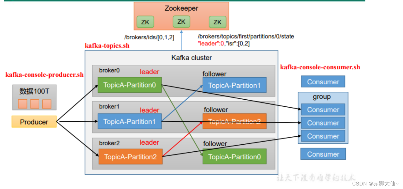 kafka技术_kafuka-CSDN博客