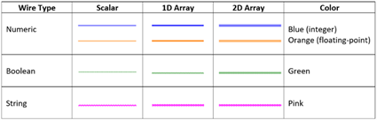 LabVIEW中不同颜色连线的含义_labview连线颜色含义-CSDN博客