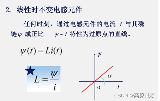 P21~22 第六章 储能元件——电容存储电场能，电感存储磁场能_电容电阻-CSDN博客