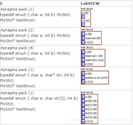 labview与C数据类型的对应关系_char **在labview中怎么-CSDN博客