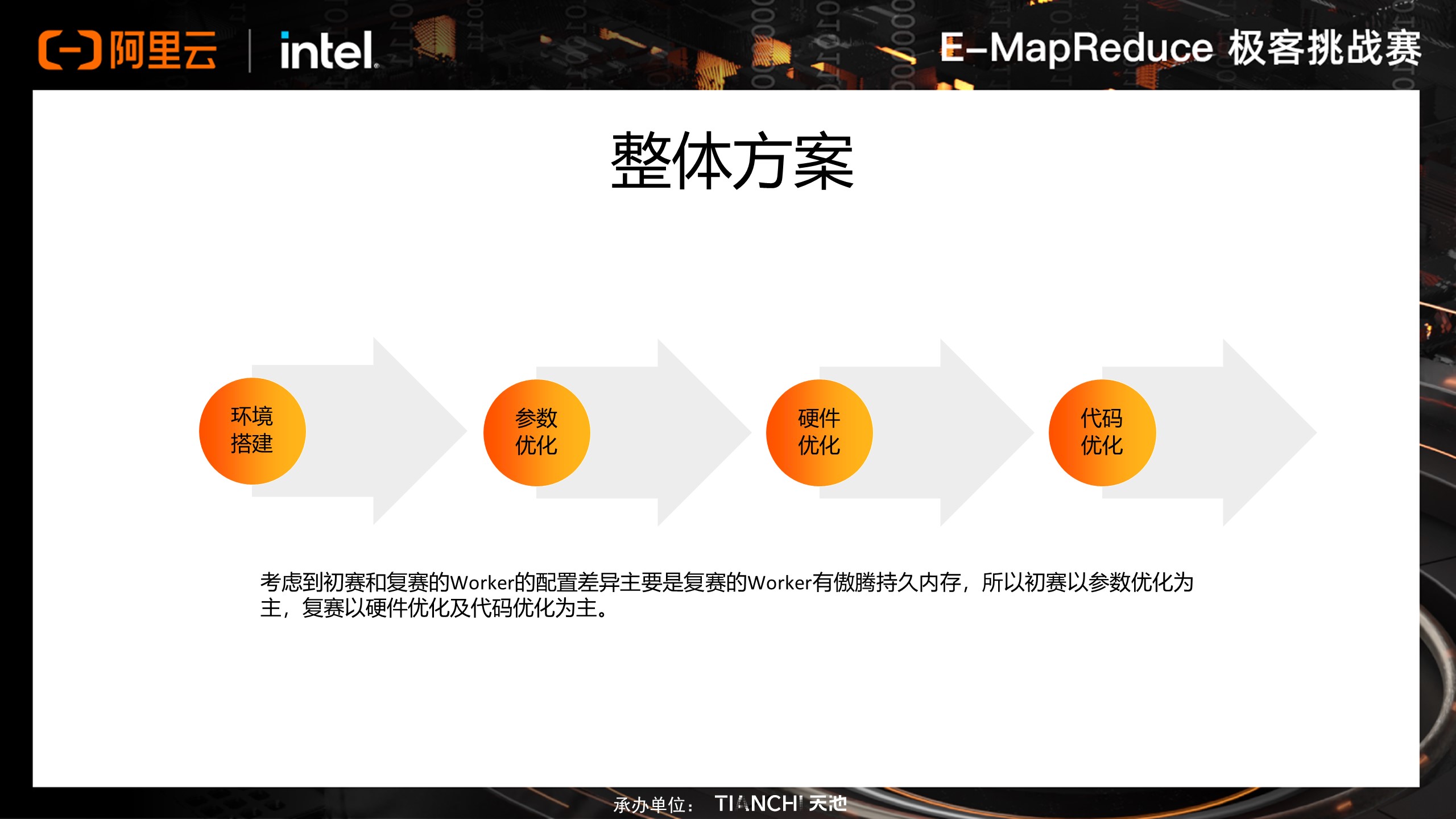 E-MapReduce极客挑战赛季军方案_阿里云| intel e-mapreduce 极客挑战赛-CSDN博客
