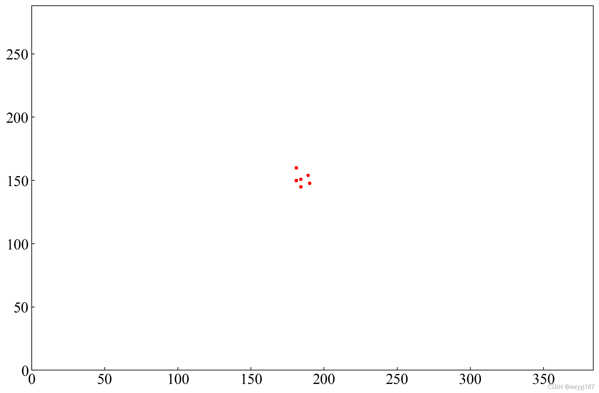 Python批量处理excel并绘图01简单使用python做excel多文件批量搜索带图形界面 Csdn博客